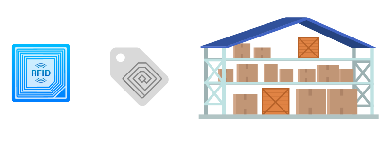 What areas are the RFID tags divided into? – Rayoungtek